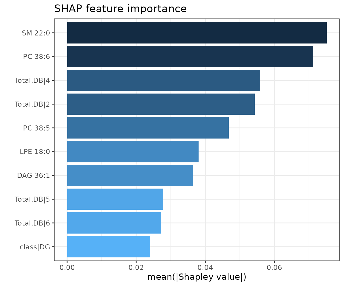 Machine learning • LipidSigR